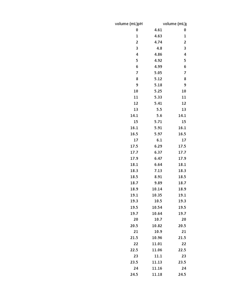 Lab 7 Pdf Chemistry