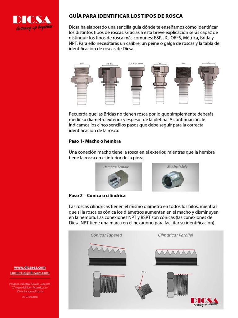 Identificación de roscas: Una guía sencilla para distinguir los tipos de rosca más comunes | PDF ...