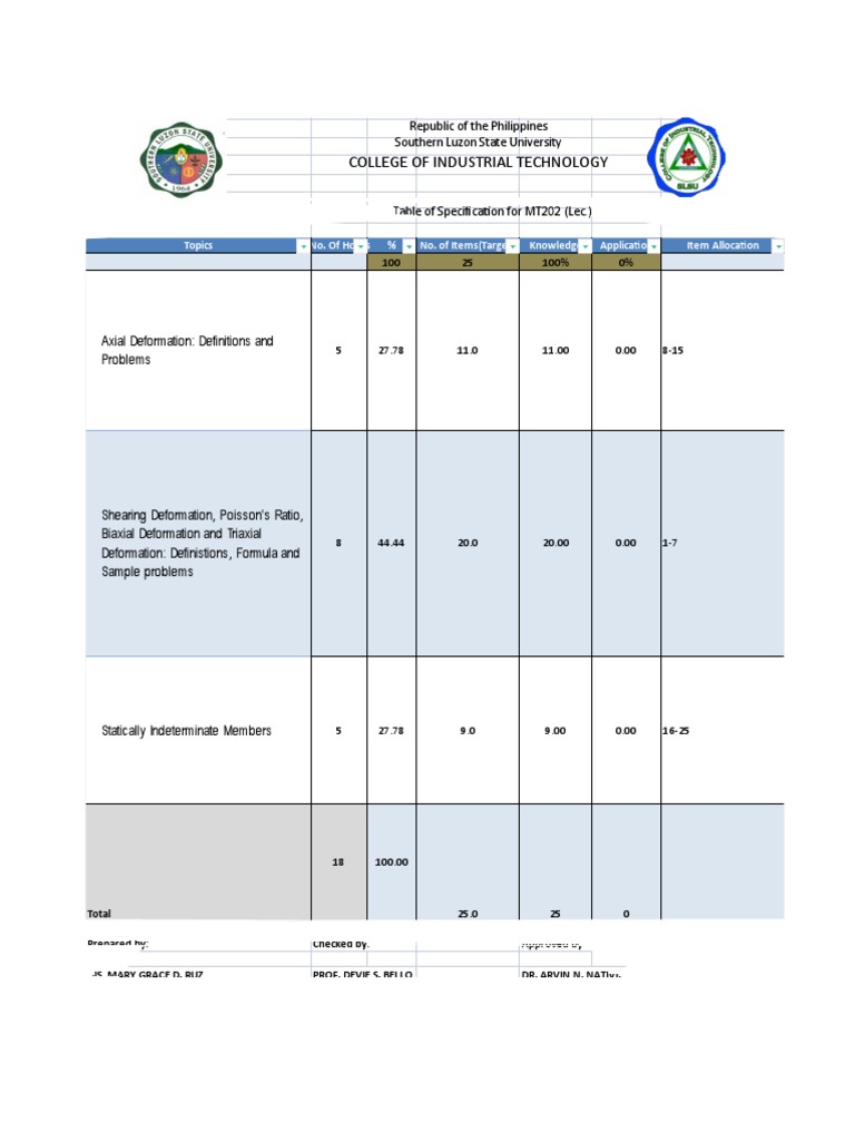 Tos Mt202 - Finals | PDF