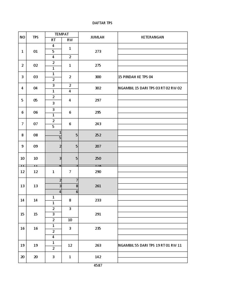 Daftar TPS | PDF