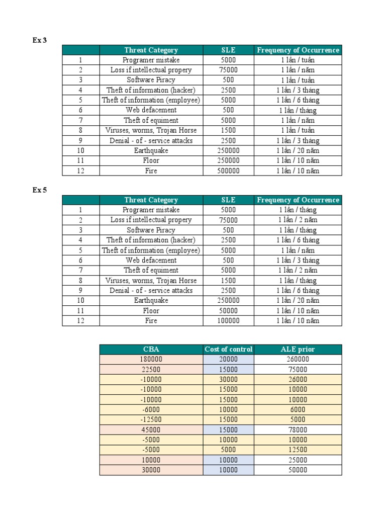 Exercise 3 5 Chương 4 | PDF