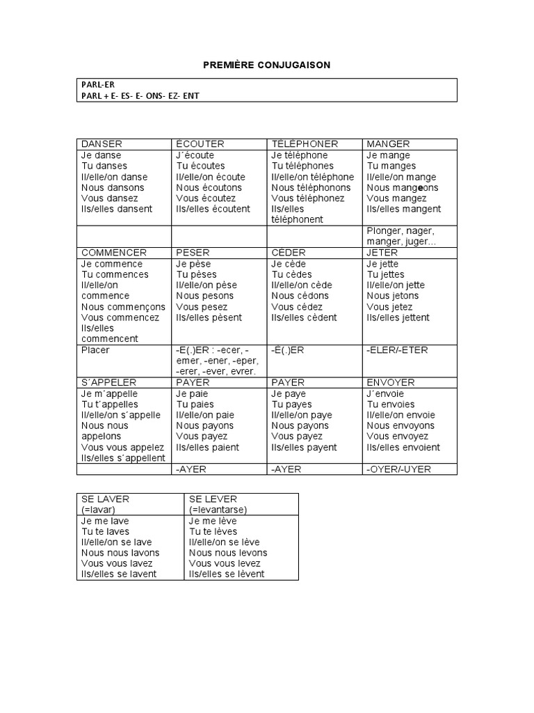 Conjugaison des verbes français | PDF | Linguistique | Typologie ...