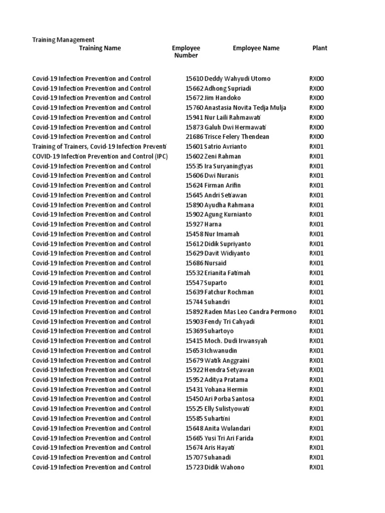 Report Employee Training IPC | PDF | Immunology | Health Economics