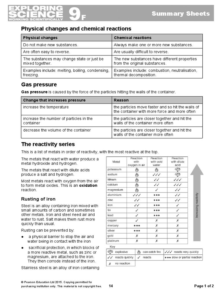 9f Summary Sheets | Download Free PDF | Chemical Reactions | Metals