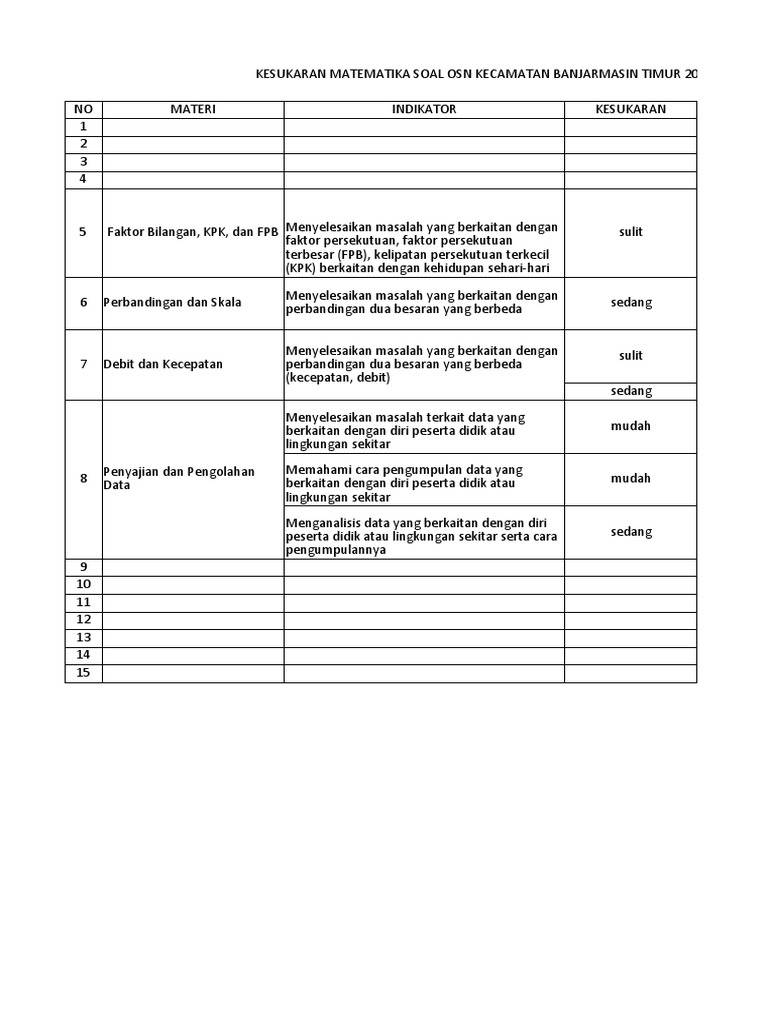 Kisi Kisi Osn Matematika 2023 | PDF