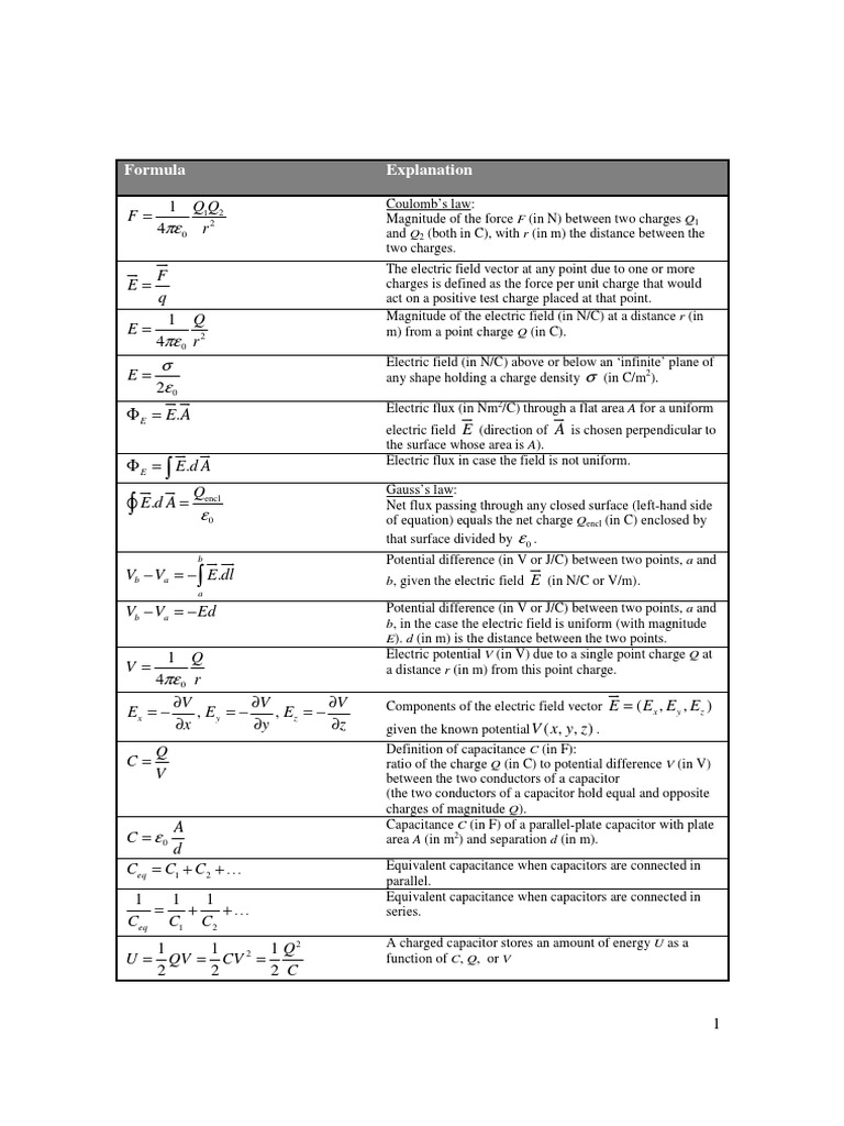 Formula Sheet Physics II, Part I | PDF | Electric Field | Capacitance
