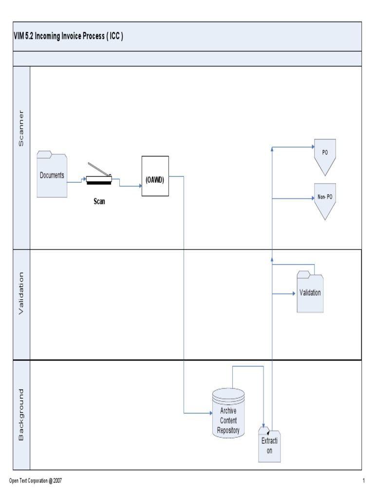 VIM 5.2 Invoice Processing Guide | PDF | Value Added Tax | Invoice