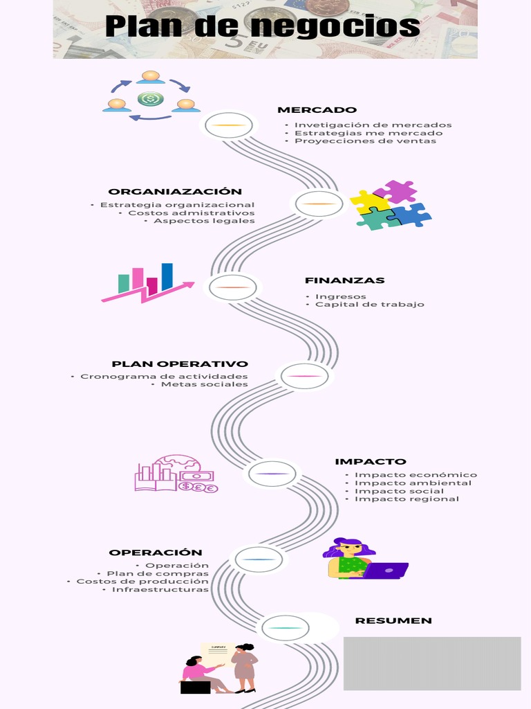 Infografía Plan de Negocios | PDF