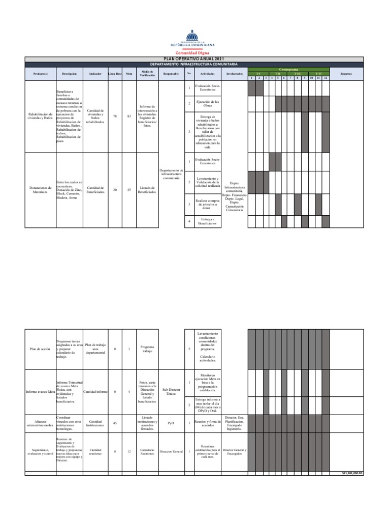 Poa 2021 DGCD Excel | PDF | Creación de capacidad