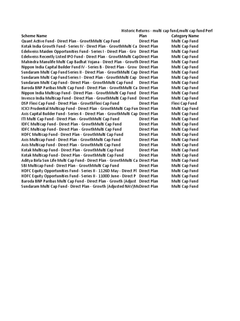 Multi Cap Fund Performance Overview | PDF | Investing | Banks