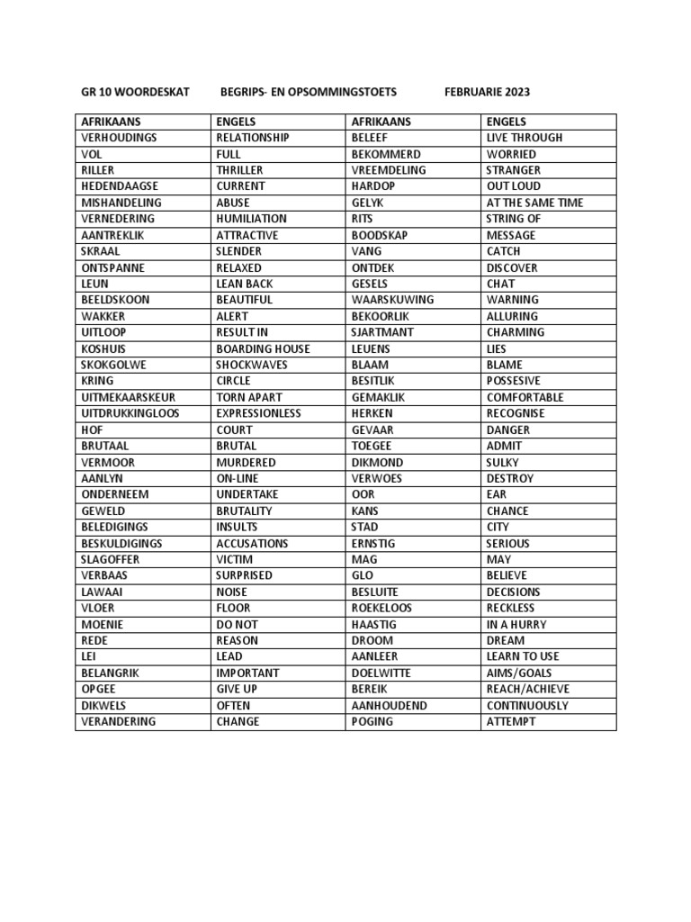 GR 10 Woordeskat Begripstoets Feb 2023 | PDF