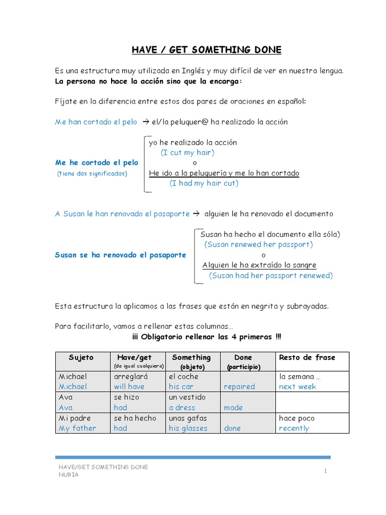 Getting Things Done: Understanding the 'Have/Get Something Done ...