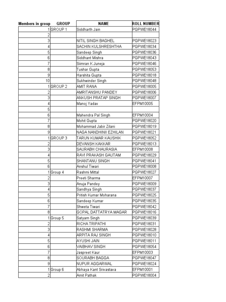 MM - II Groups - Topics | PDF | Business | Companies