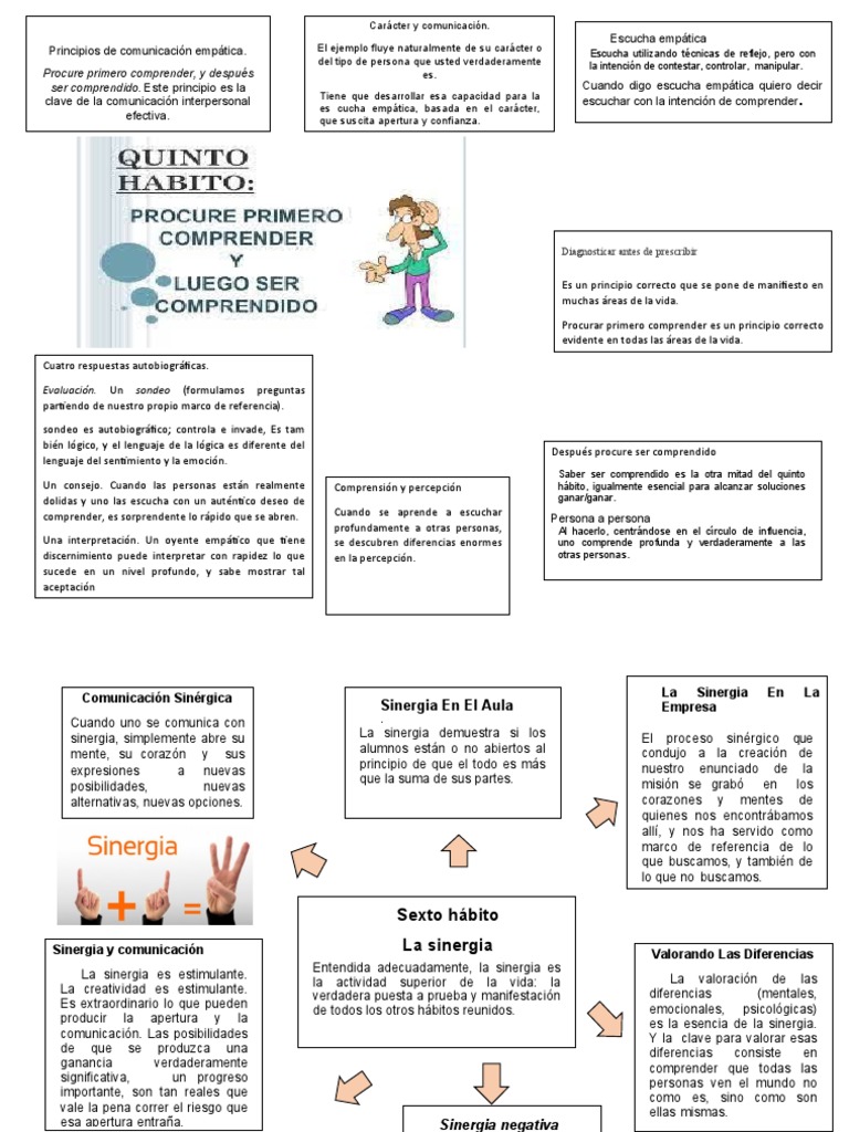 Mapas Mentales Relaciones Humanas | PDF | Mente | Comunicación
