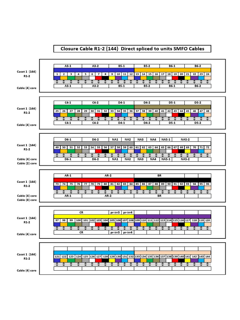 R1-2 - Color Code | PDF
