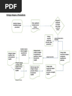 Flujograma de Ventas | PDF | Factura | Contabilidad
