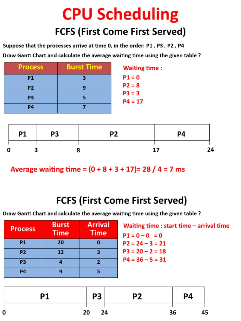 Cpu Scheduling 7 | PDF | Computing | Applied Mathematics
