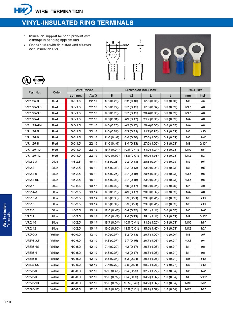 Wire Termination Specs | PDF | Electrical Engineering | Wire