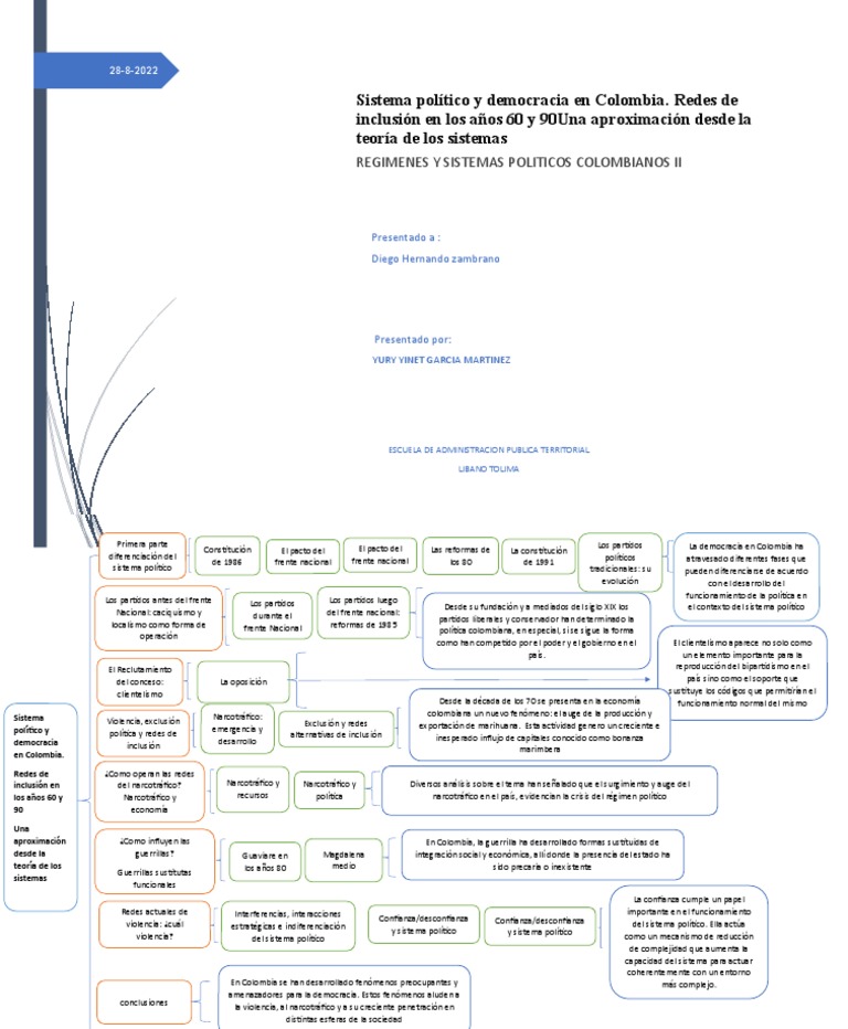 Cuadro Sinoptico Regimenes y Sistemas Politicos | PDF | Colombia | Sistemas politicos