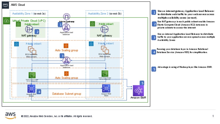 AWS Architecture1 | PDF | Centralized Computing | Computer Networking