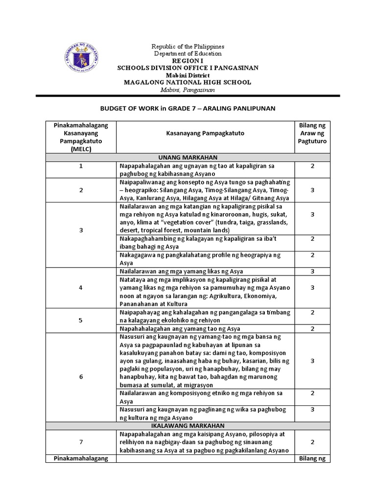 BUDGET OF WORK in GRADE 7-AP | PDF