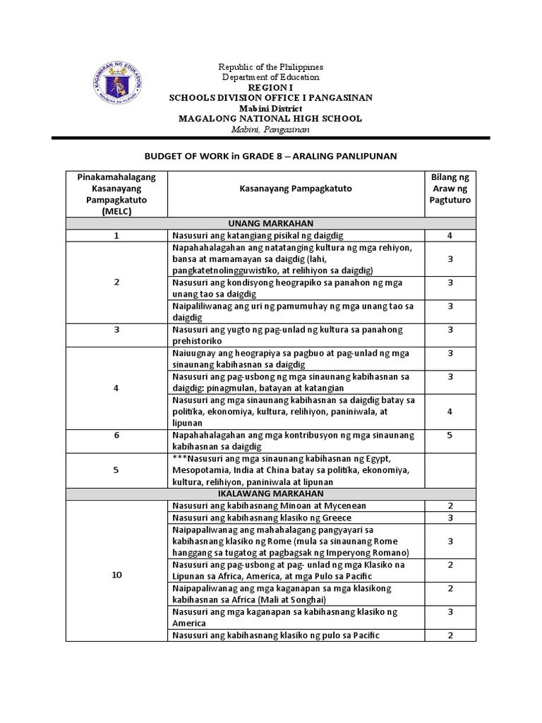 Budget of Work in Grade 8-AP | PDF