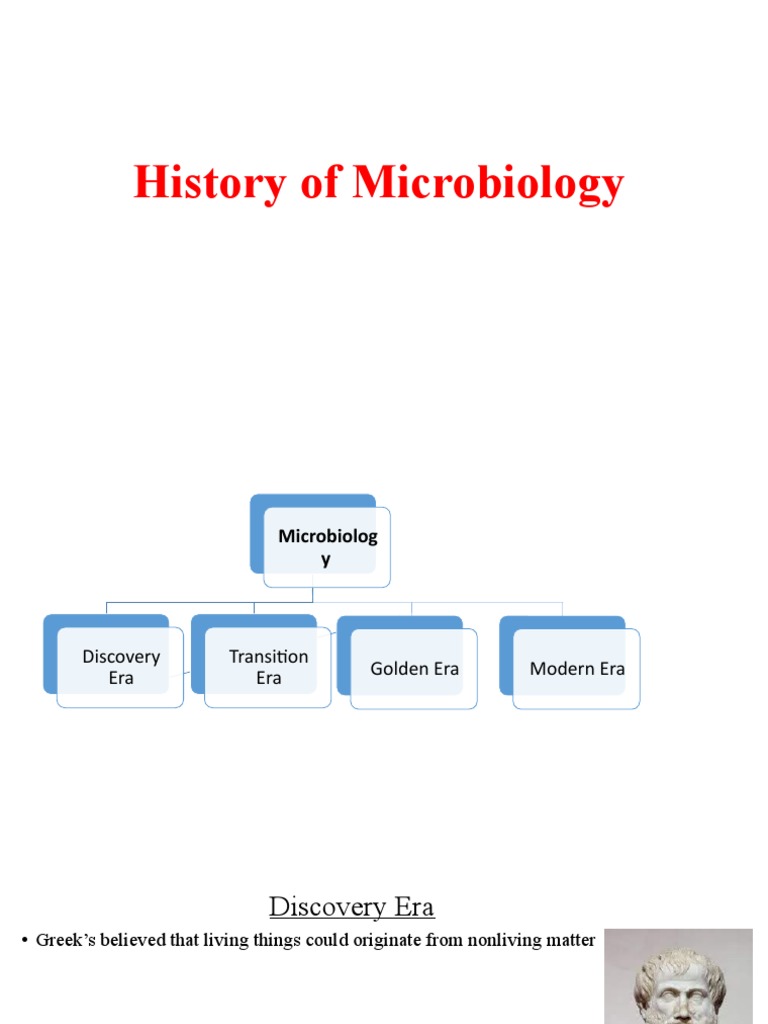 Eras in the History of Microbiology | PDF | Microbiology | Microorganism