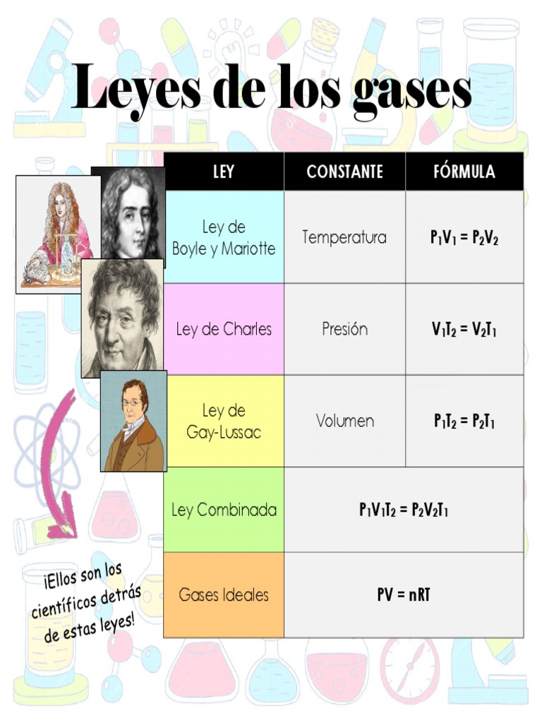 Leyes de Los Gases | PDF