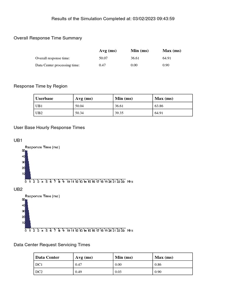 Test1 Test2 Test3 Merged Pdf Information Technology Software Development