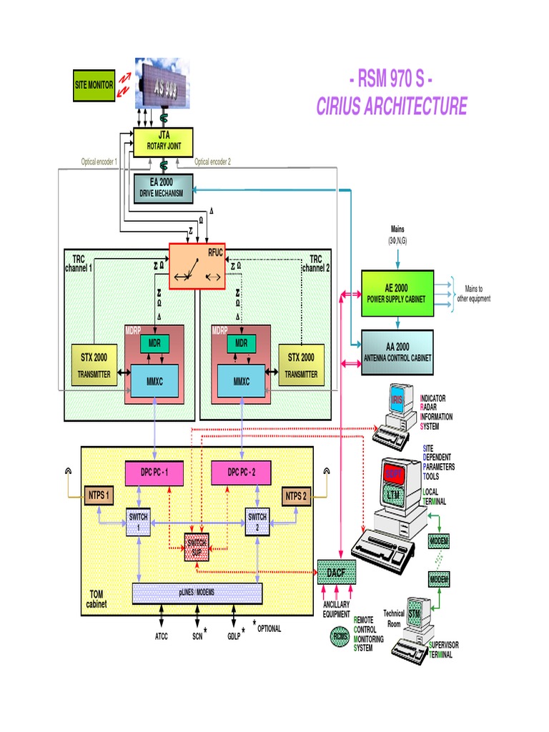 1-2 - Système RSM 970S CIRIUS | PDF | Electrical Engineering ...