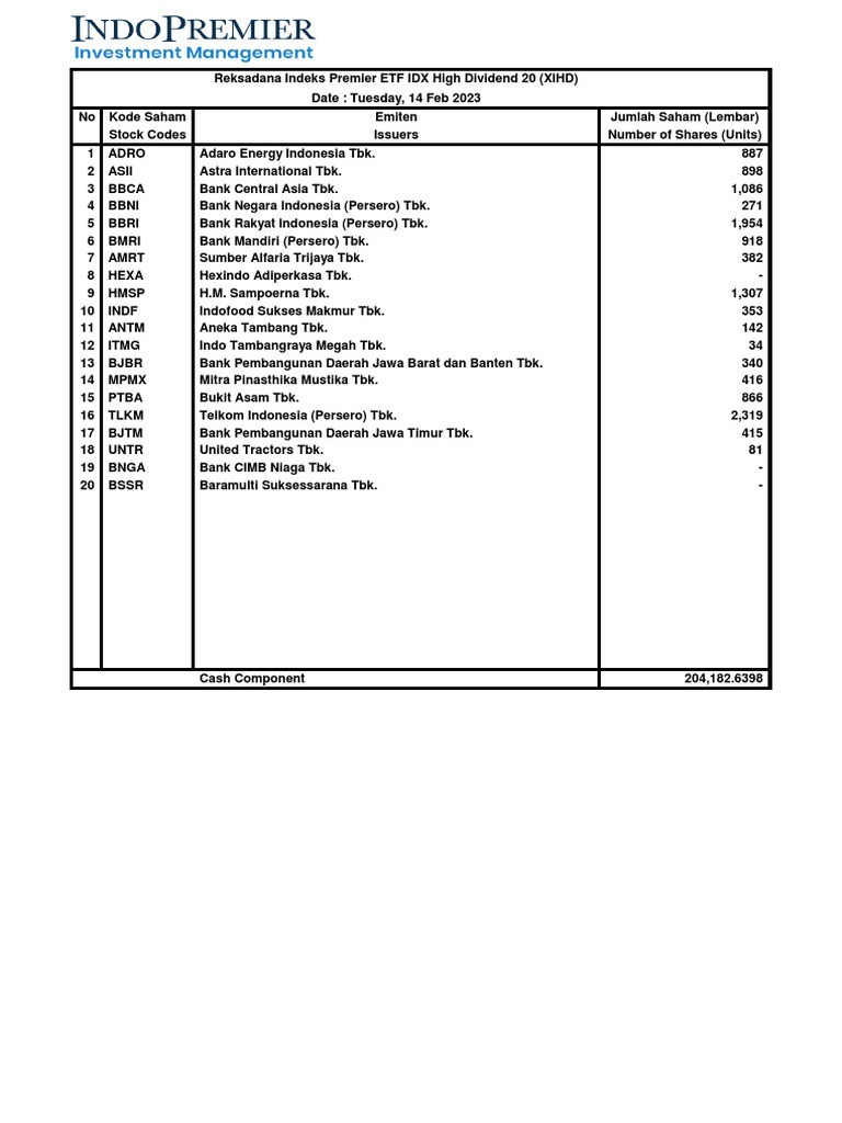 XIHD - Laporan Harian Atas Nilai Aktiva Bersih Dan Komposisi Portofolio ...