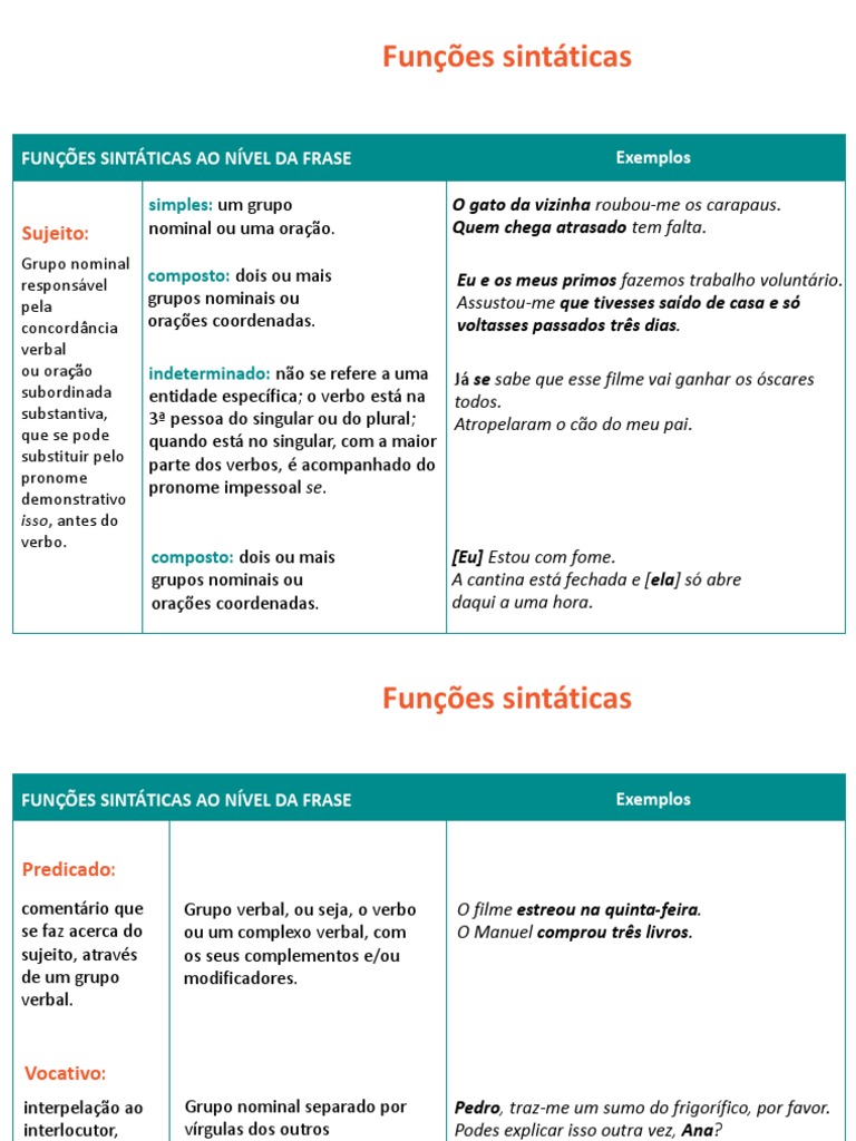 Funções Sintáticas | PDF | Pronome | Assunto (gramática)