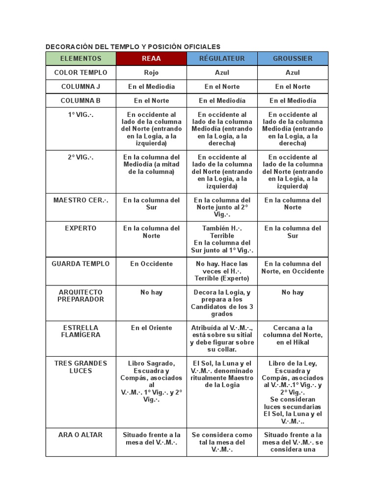 Tabla REAA y RF | PDF