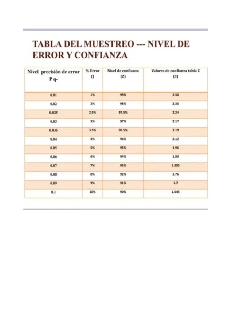 Tabla De Confianza Y De Z Pdf