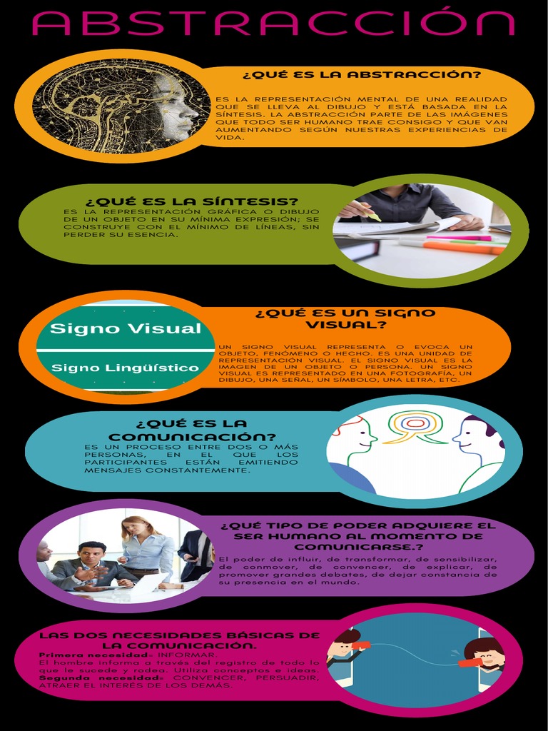Infografia Abstracción | PDF | Ciencia y matemáticas