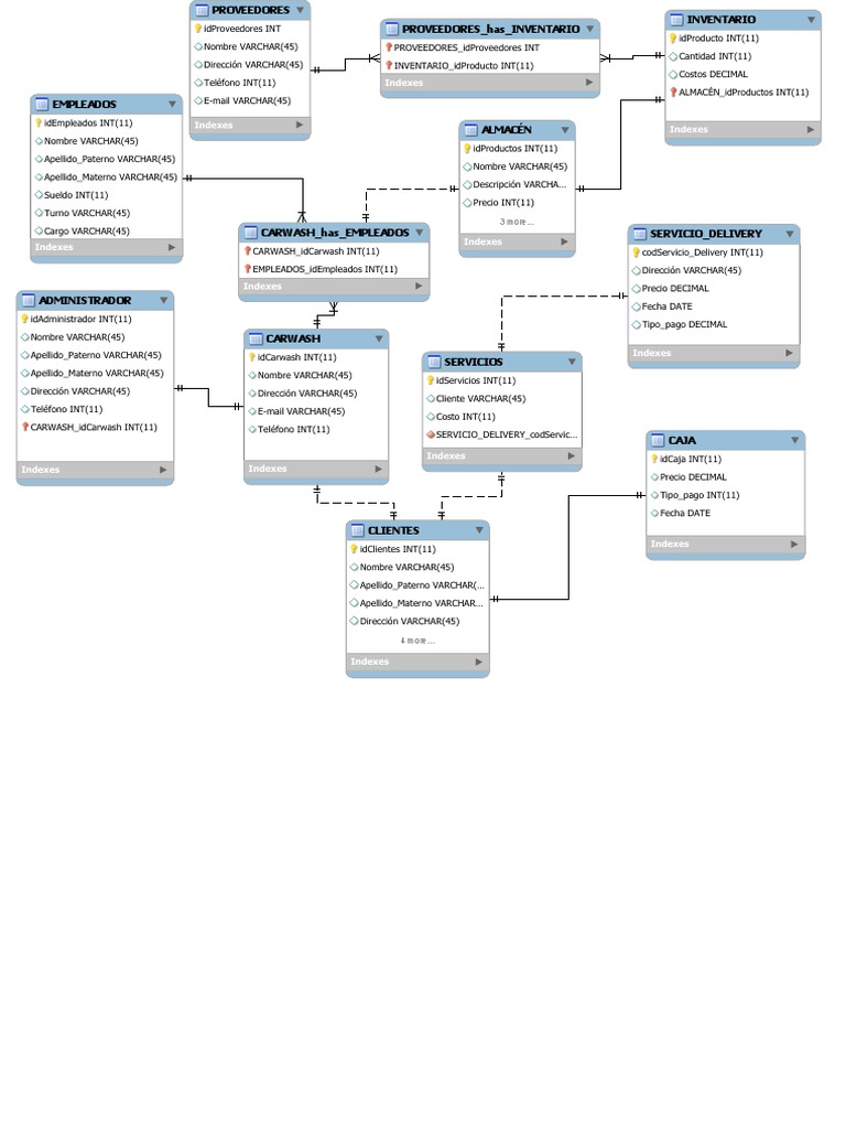 Base de Datos de Un Carwash | PDF | Tecnologías de la información | Telecomunicaciones