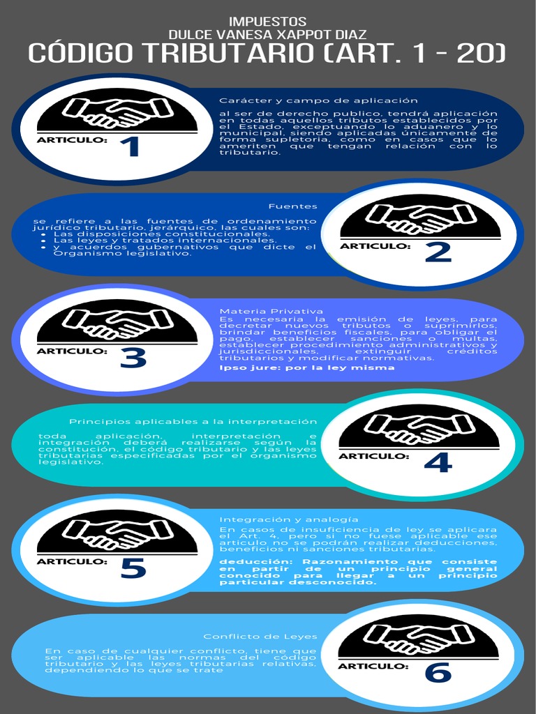 Articulos Del 1 Al 20 Código Tributario de Guatemala | PDF | Impuestos ...