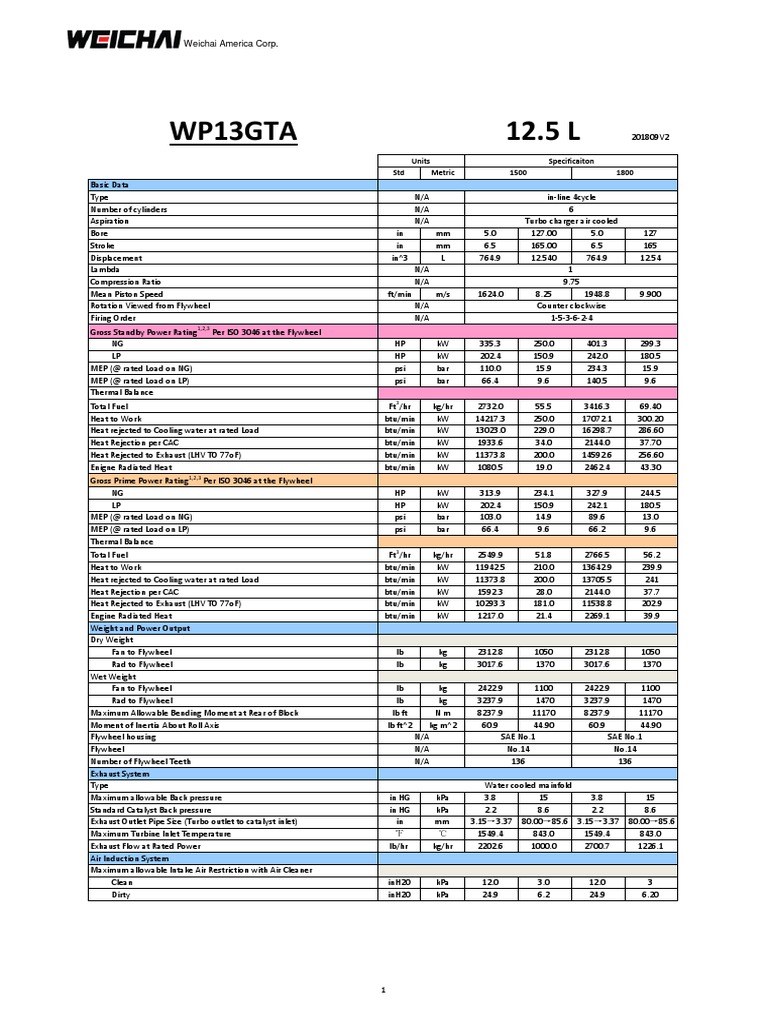 Weichai Engine Spec | Download Free PDF | Horsepower | Physical Quantities