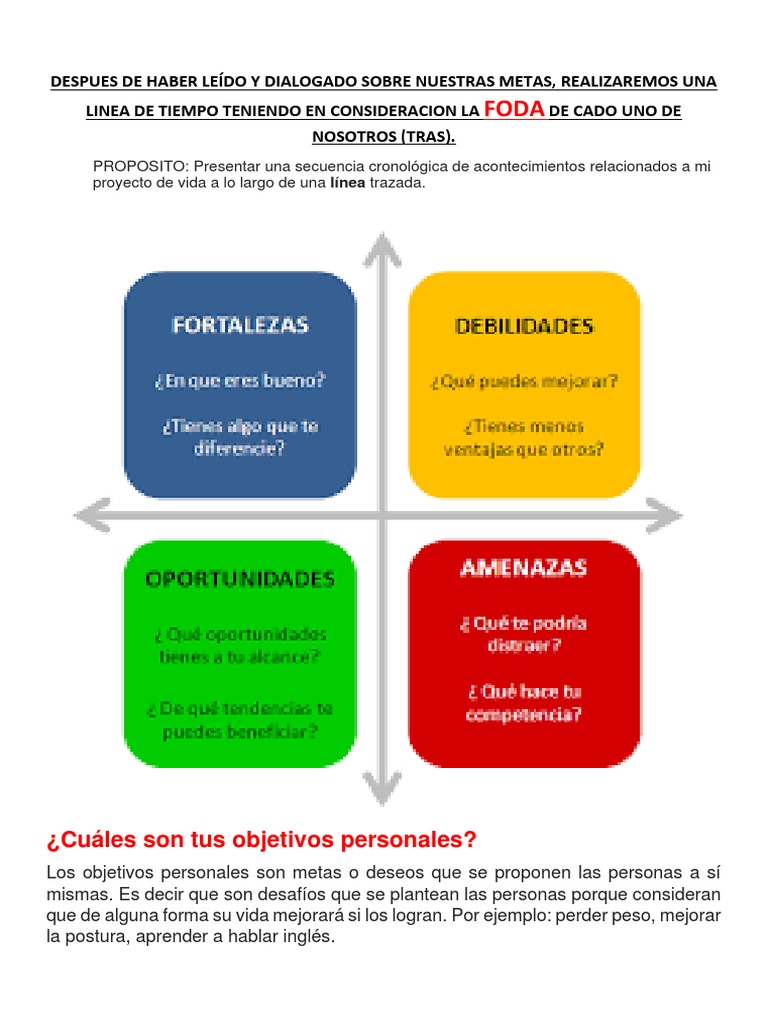Trazando el camino hacia el éxito: Una línea de tiempo para alcanzar ...