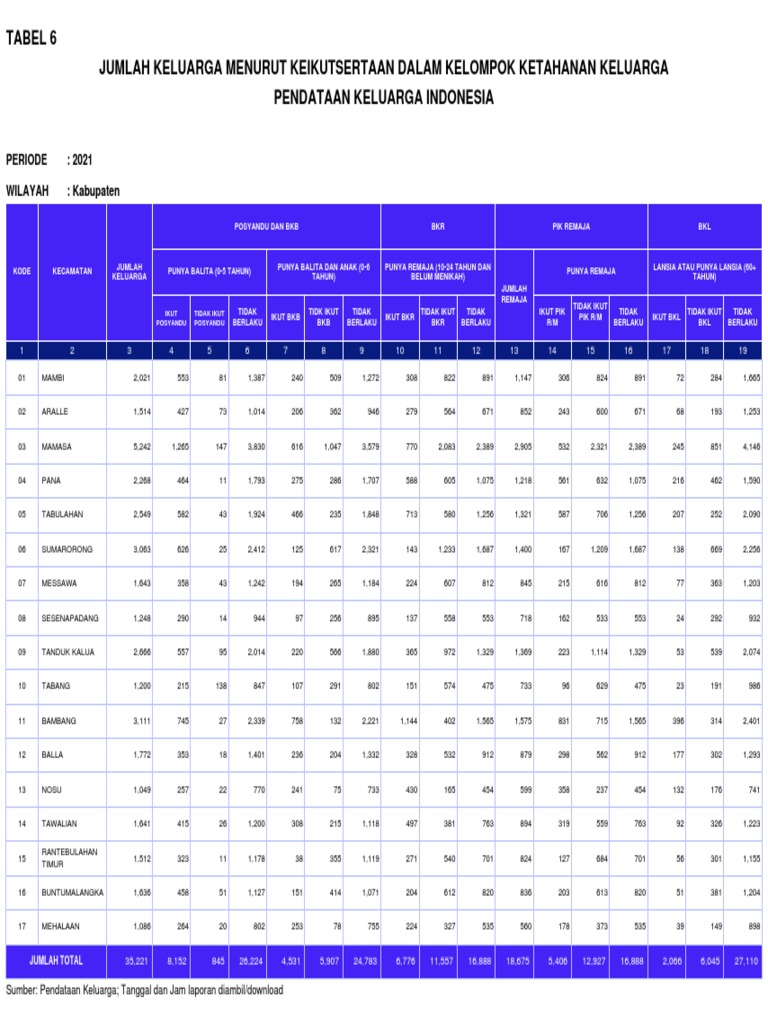 IPK Tabel6 20220411154416 | PDF