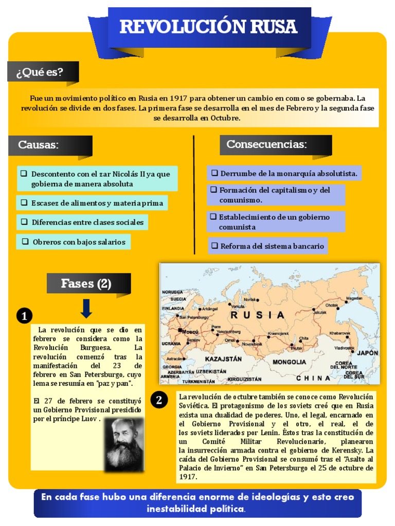 Infografía de Revolucion Rusa | PDF