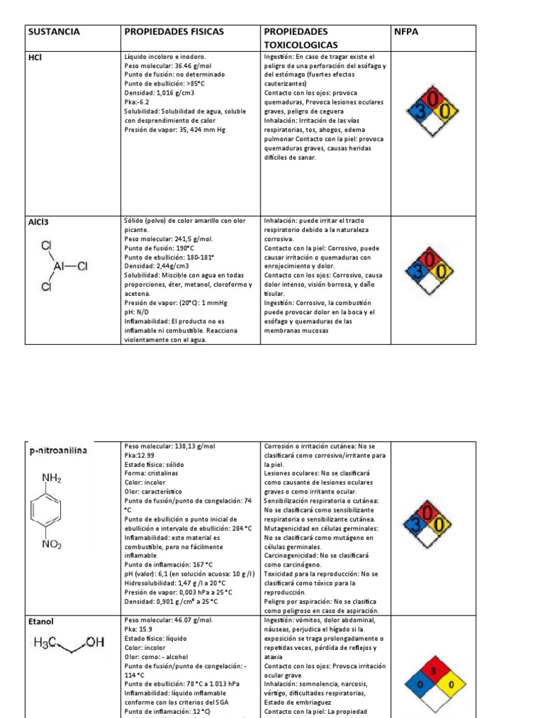 SUSTANCIA | PDF | Quemar | Agua