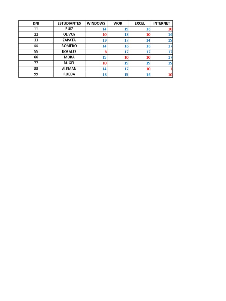 Notas Parciales Pdf