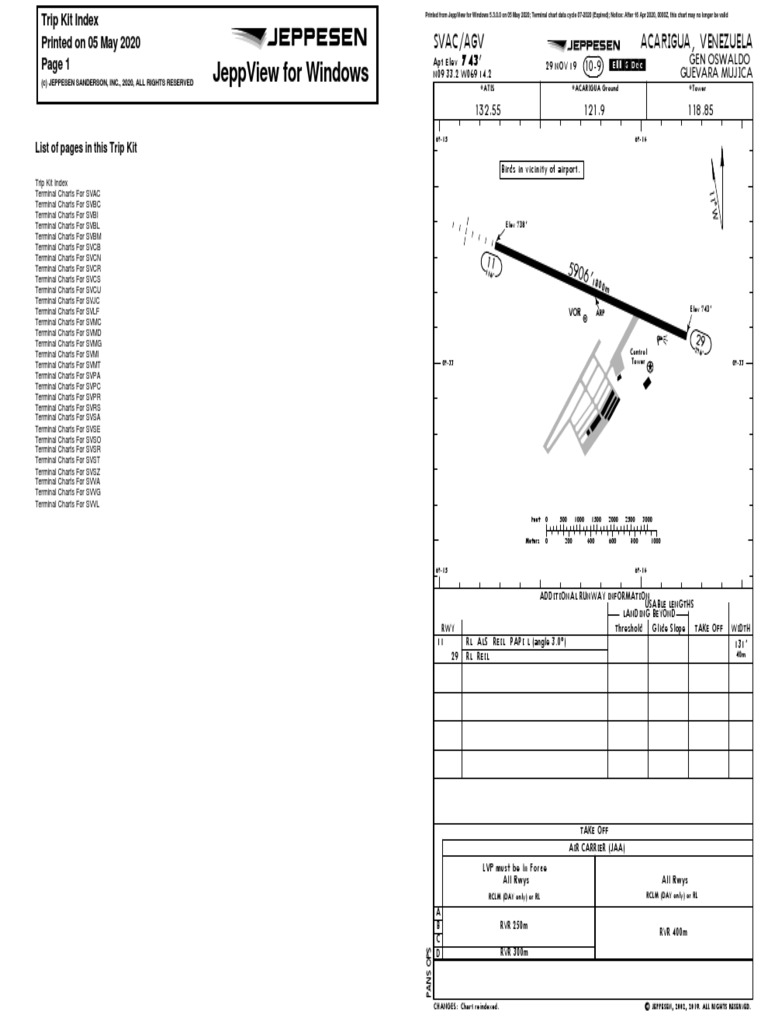 Terminal Charts for Venezuelan Airports | PDF | Aircraft | Aerospace
