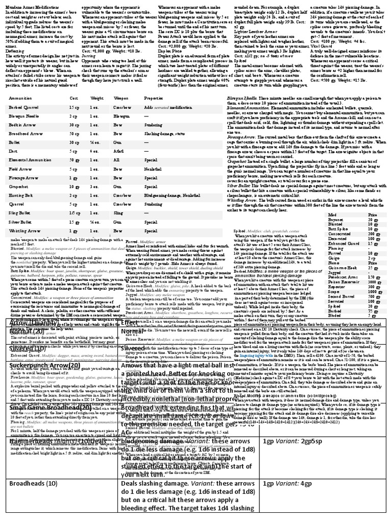 Armor Modifications Guide for Gamers | PDF | Bow And Arrow | Armour