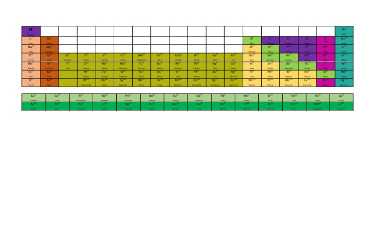 Tabla Periodica JC | PDF | Circonio | Átomos