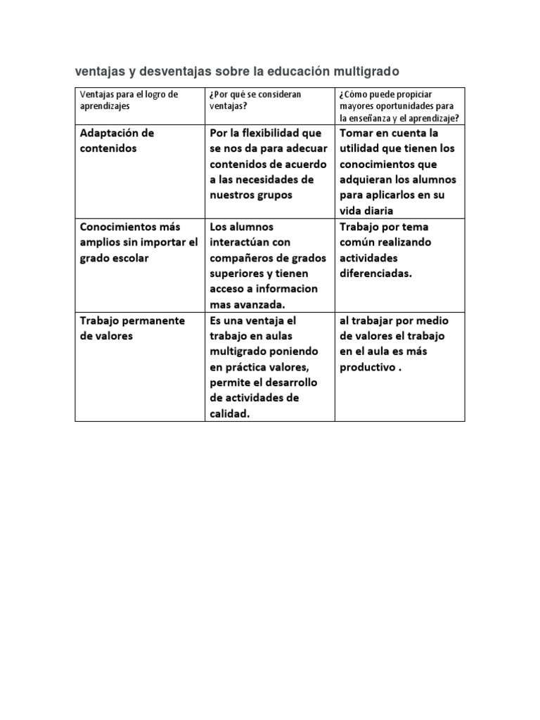 Ventajas y Desventajas Sobre La Educación Multigrado | PDF | Enseñando ...