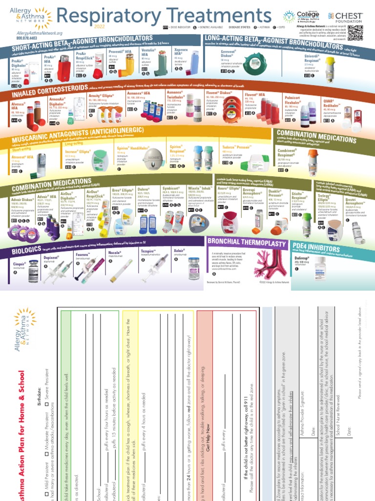 Respiratory Treatments Poster June2022v1 | PDF | Asthma | Medical ...