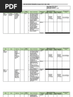 Mid-Year Review Form (MRF) For Teacher I-Iii | PDF | Teaching Method ...