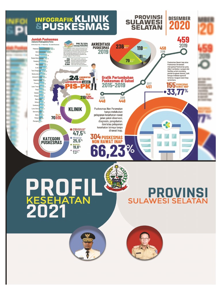 Dinkes PROFIL 20211 | PDF